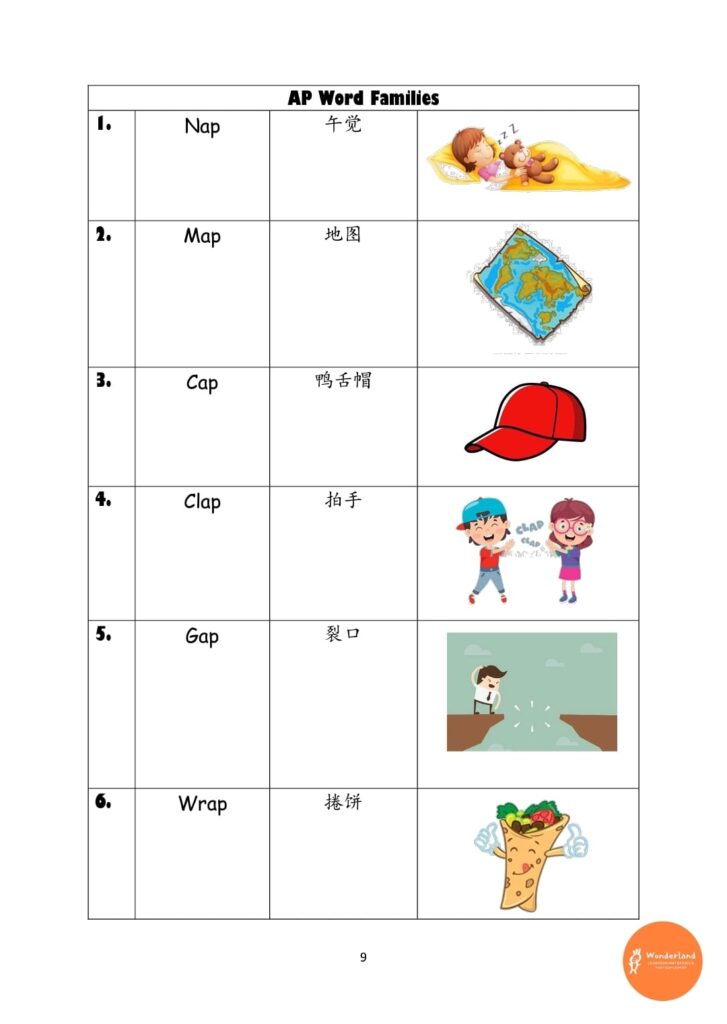 Word Families 笔记与练习-Softcopy - Wonderland Home