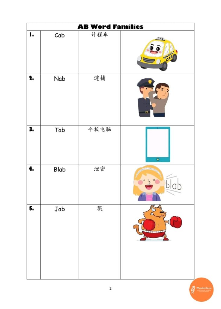 Word Families 笔记与练习-Softcopy - Wonderland Home