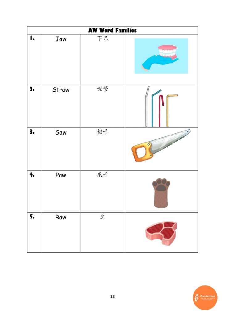 Word Families 笔记与练习-Softcopy - Wonderland Home