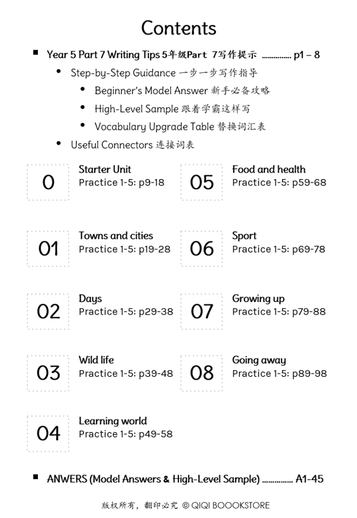 UASA English Part 7 Practices Year 4/5/6 - Wonderland Home
